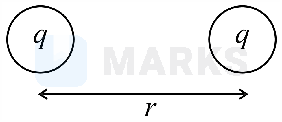 Two identical conducting spheres A and B carry an equal charges. They are separated by a ...