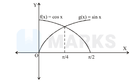 The area under the curve y = ∣ cos x − sin x ∣ , 0 ≤ x ≤ 2 π , and ...