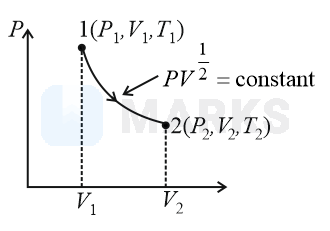 Thermodynamic process is shown below on a P - V diagram for one mole of an ideal gas. If V 2 = 2 ...