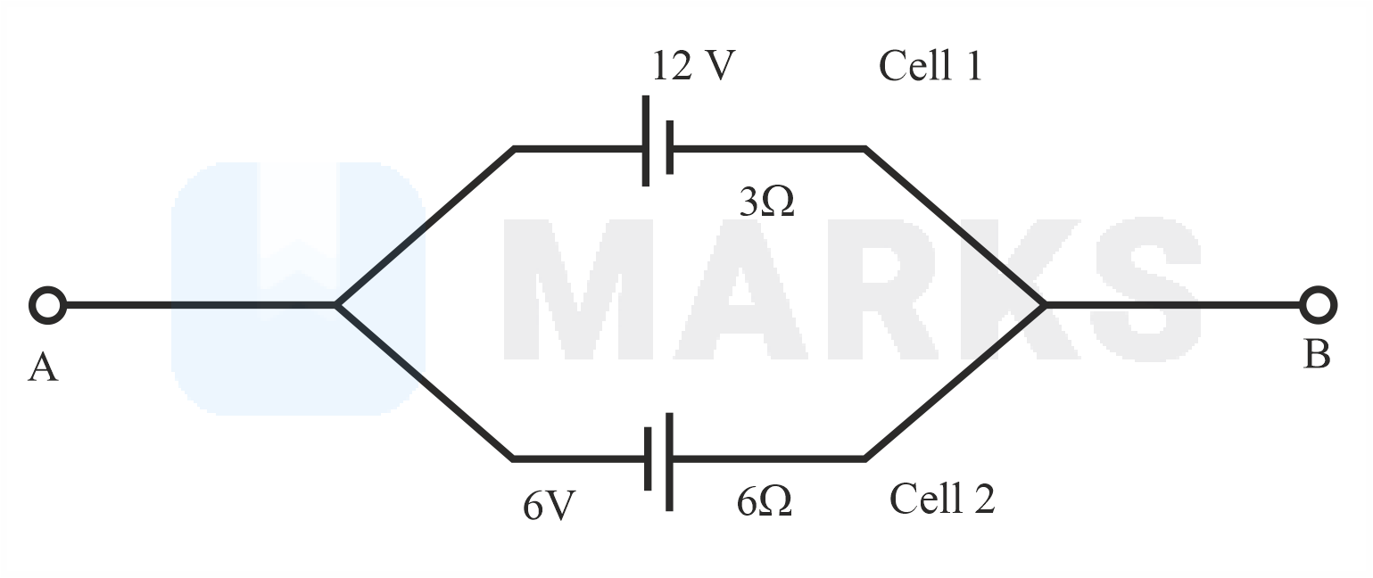 Two cells are connected between points A and B as shown. Cell 1 has emf ...