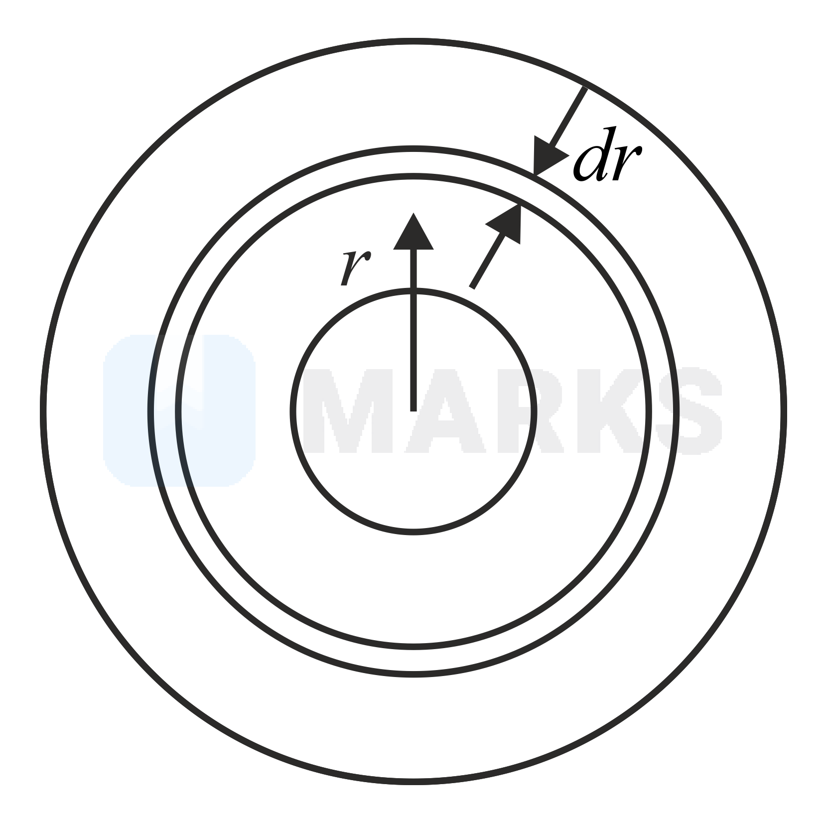 Space between two concentric conducting spheres of radii a and b ( b ...