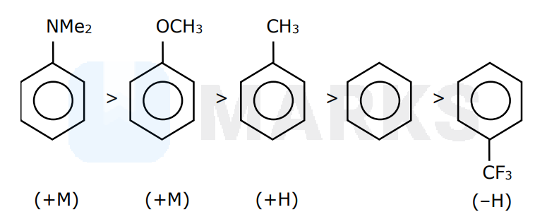 Decreasing Order Of Reactivity Towards Electrophilic Substitution For The Following Compounds Is