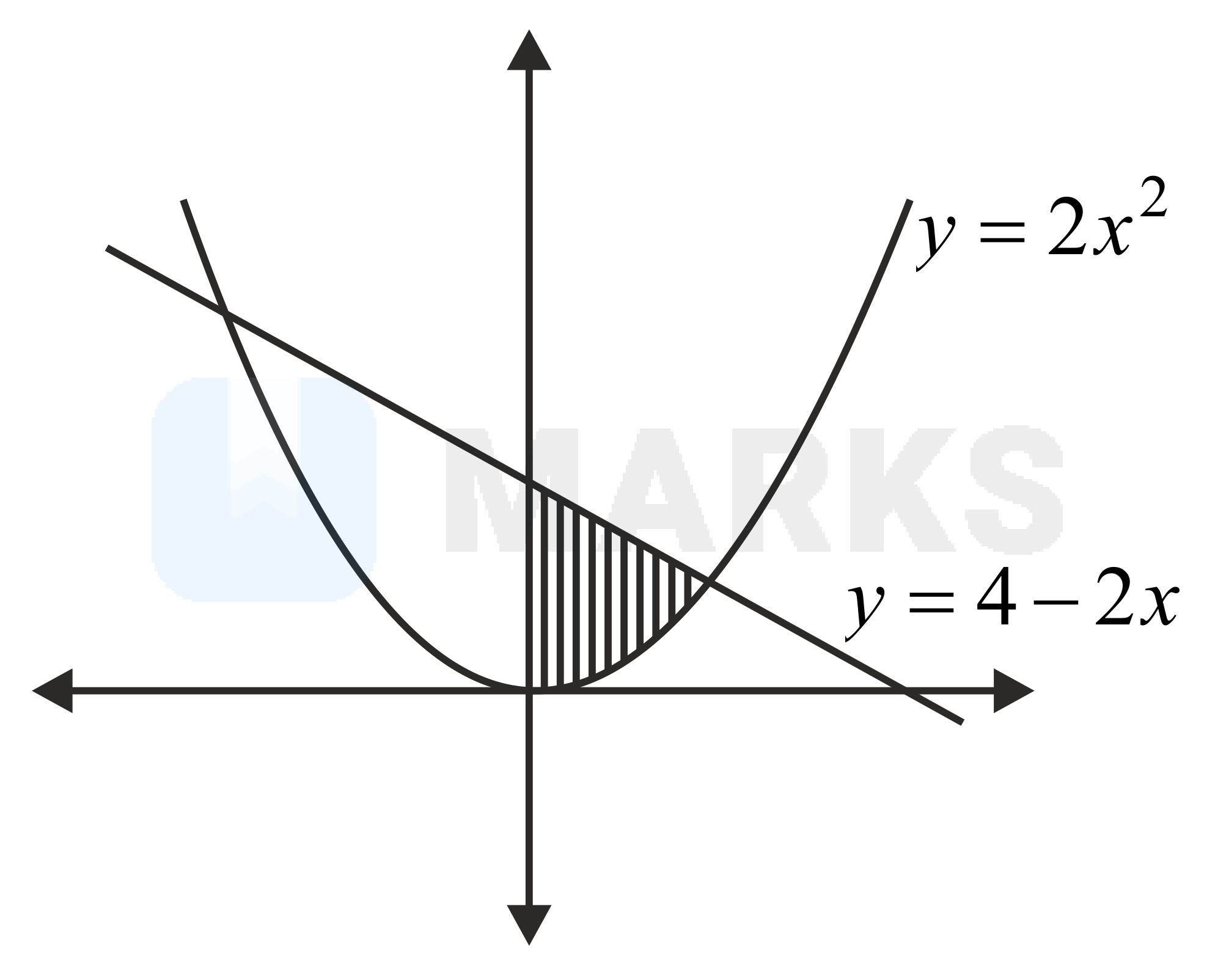 The Area in Sq Units Of The Region Given By The Set X Y R R the-area-in-sq-units-of-the-region-given-by-the-set-x-y-r-r