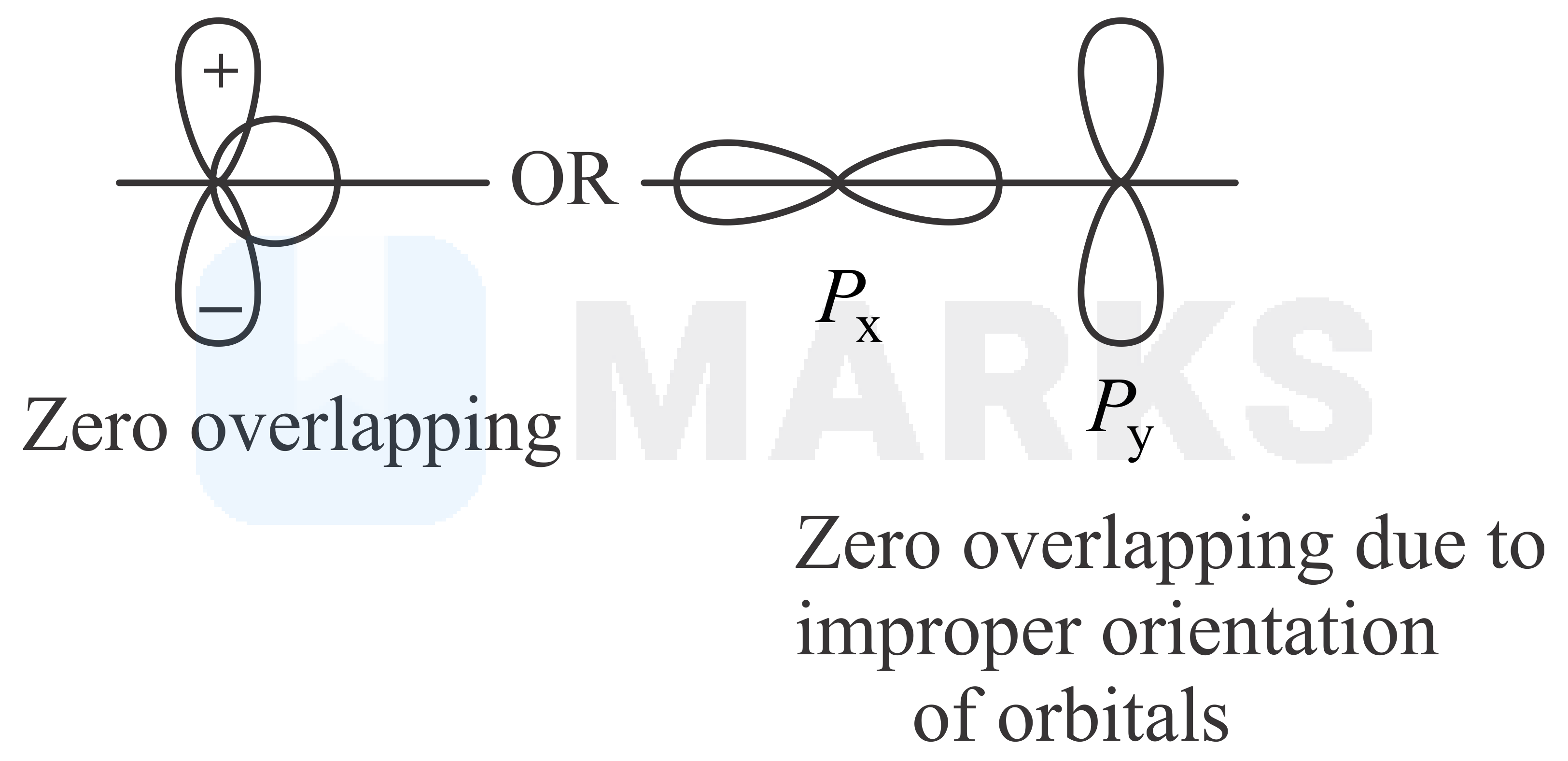 Given below are two statements : One is labelled as Assertion A and the other is labelled as ...