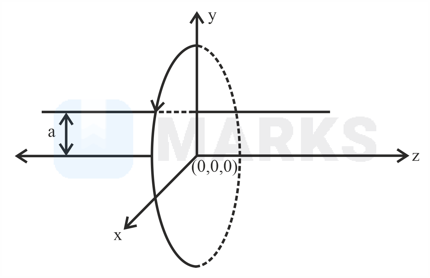 A single current carrying loop of wire carrying current I flowing in ...