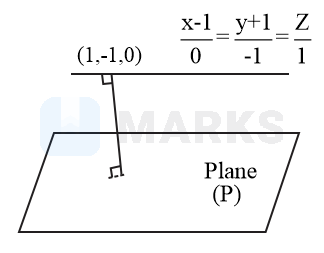 The shortest distance between the lines x - 1 0 = y + 1 - 1 = z 1 and x ...