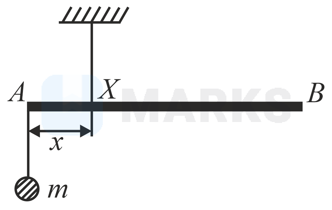 A uniform rod A B is suspended from a point X , at a variable distance ...