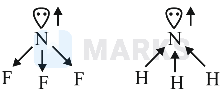 Given below are two statements: Statement-I: Since fluorine is more ...