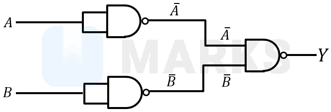 The Output Waveform Of The Given Logical Circuit For The Following Inputs A And B As Shown Below Is