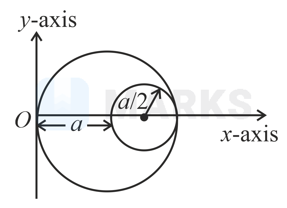 A circular hole of radius a 2 is cut out of a circular disc of radius a ...