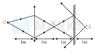 A point like object is placed at distance of 1 m in front of a convex ...