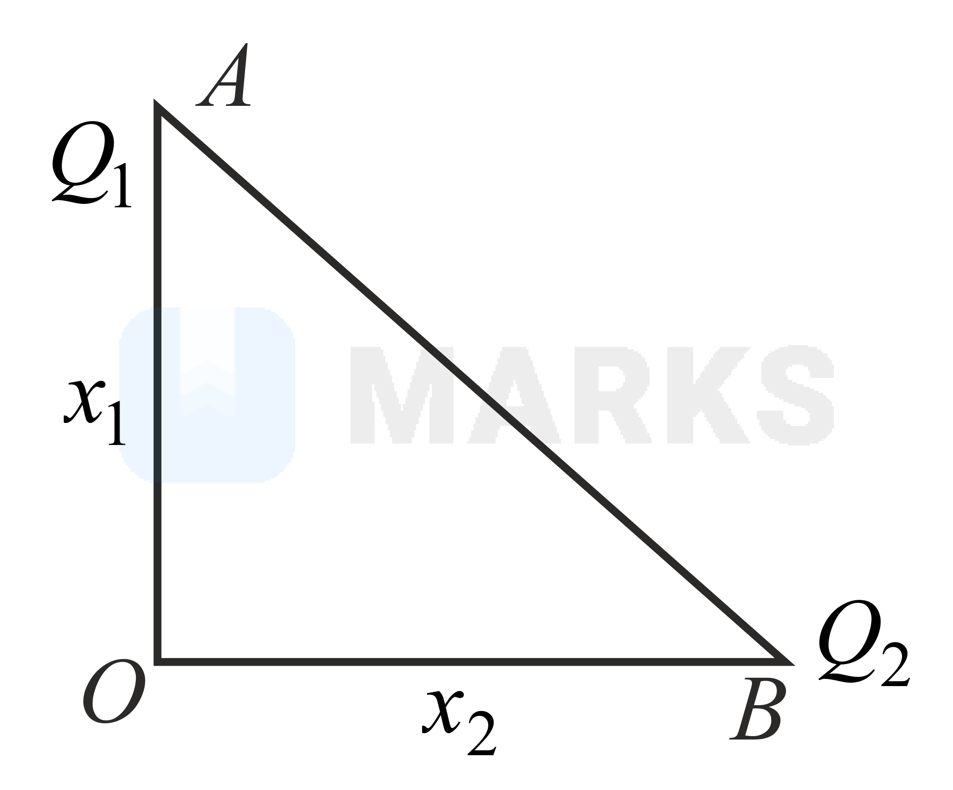 Charges Q 1 and Q 2 are at points A and B of a right-angled triangle O A B . The resultant ...