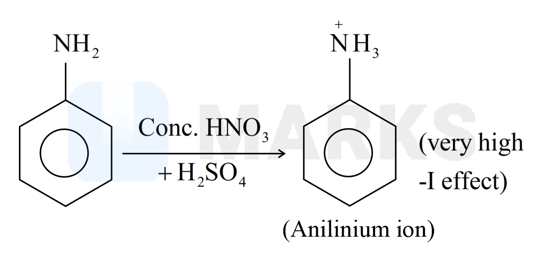 In the following reaction, the reason why meta-nitro product also ...