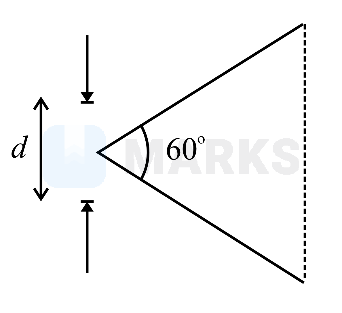 The angular width of the central maximum in a single slit diffraction pattern is 60 ° . The ...