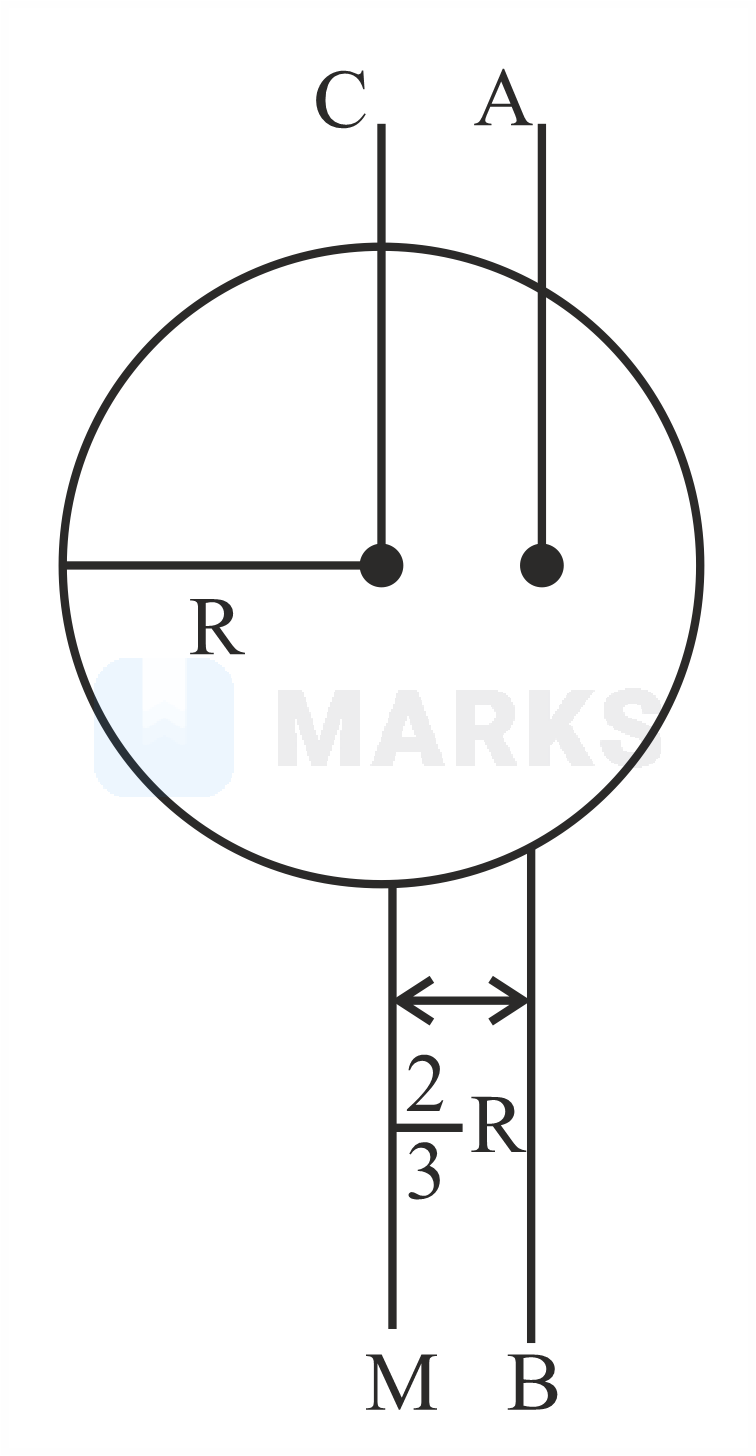 I CM is moment of inertia of a circular disc about an axis (CM) passing through its center and ...