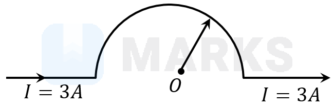 As shown in the figure, a long straight conductor with semicircular arc ...