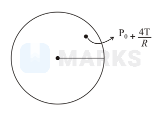 A soap bubble of the radius 3 cm is formed inside another soap bubble ...