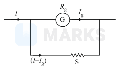 A galvanometer having a coil resistance of 100 Ω gives a full scale ...