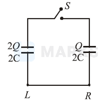 Two circuits (a) and (b) have charged capacitors of capacitance C, 2C ...