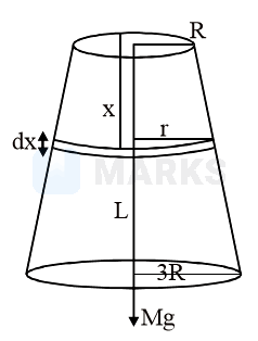 A uniformly tapering conical wire is made from a material of Young's ...