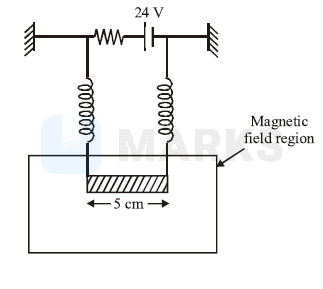 The circuit in figure consists of wires at the top and bottom and ...