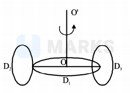 A circular disc D 1 of mass M and radius R has two identical discs D 2 ...