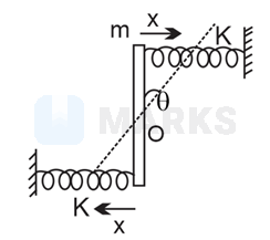 Two light identical springs of spring constant k are attached ...