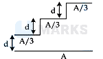 A capacitor is made of a flat plate of area A and a second plate having ...