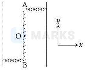 Two light identical springs of spring constant k are attached ...