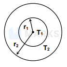 The figure shows a system of two concentric spheres of radii r 1 and r 2 and kept at ...