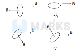 A current carrying loop is placed in a uniform magnetic field in four ...