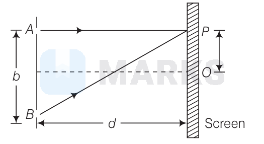White light is used to illuminate two slits in Young's double slit ...