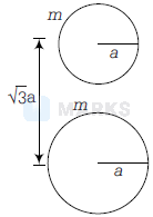 A uniform ring of mass m and radius a is placed directly above a uniform sphere of mass M and of ...