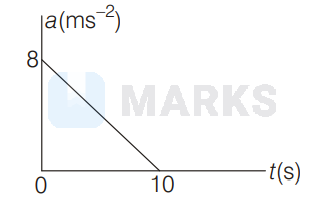 A particle starts from rest. Its acceleration a versus time t is shown in the figure. The ...