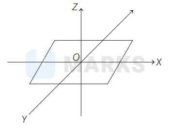 A thin uniform rectangular plate of mass 2 kg is placed in x y -plane as shown in figure. The ...