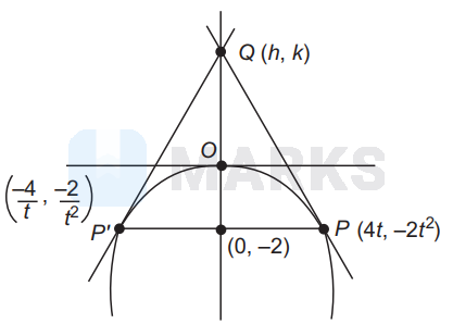 The locus of the point of intersection of the tangents drawn at the ...