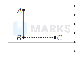 Figure shows three points A , B and C in a region of uniform electric field E . The line A B is ...
