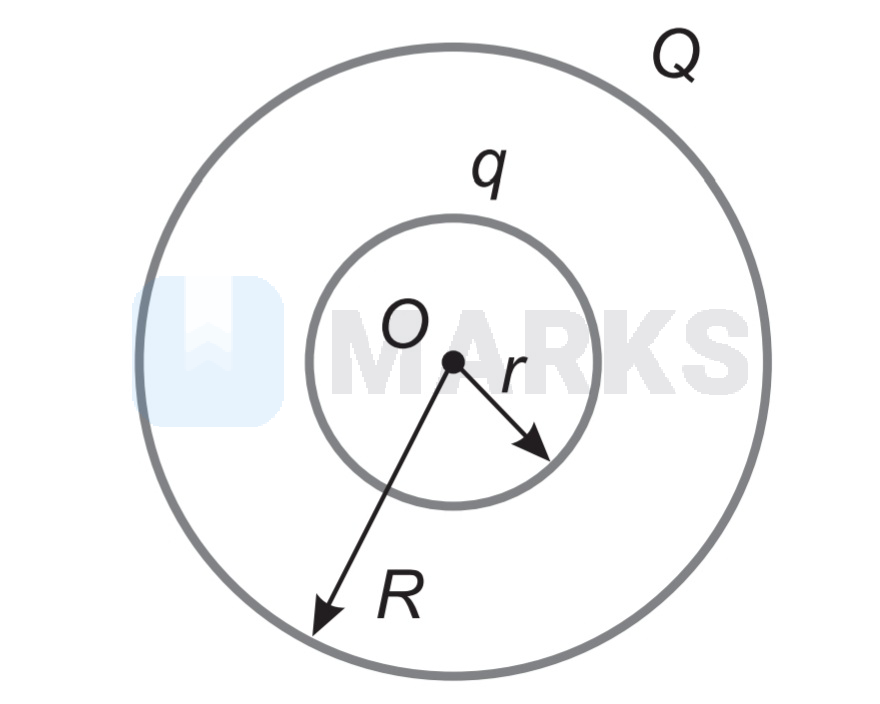 A small conducting sphere of radius is lying concentrically inside a bigger hollow conducting ...