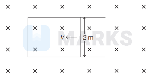A rod of length 2 m slides with a speed of 5 ms − 1 on a rectangular ...
