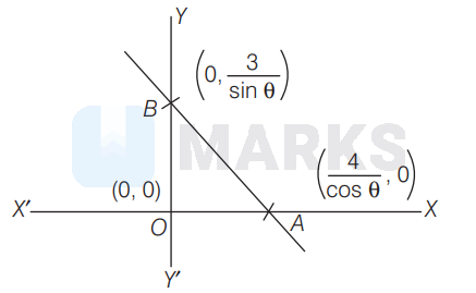 The minimum area of the triangle formed by the variable line 3 cos θ ⋅ ...