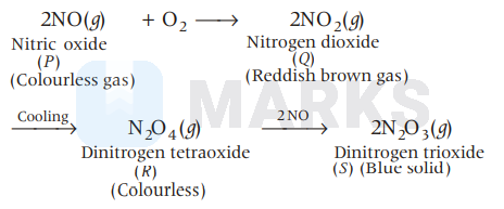 A colourless, neutral, paramagnetic oxide of nitrogen ' P ' on ...