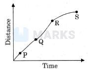 A particle shows distance - time curve as shown in the figure. the maximum instantaneous ...
