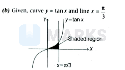 Area of the region bounded by the curve y = tan x , the X -axis and ...