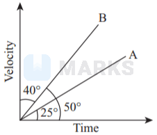 The velocity - time graph for two bodies A and B are shown. Then the ...