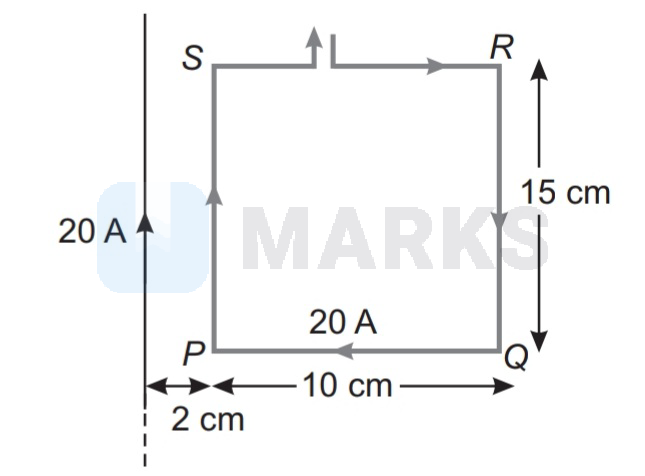 The resultant force on the current loop due to a long current carrying conductor will be