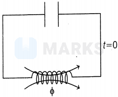 A circuit consists of a coil with inductance L and an uncharged ...