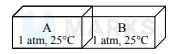 As isolated box, equally partitioned contains two ideal gases A and B ...
