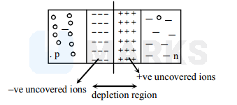 The n -side of the depletion layer of a p-n junction: