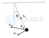A simple pendulum is released from rest at the horizontally stretched ...