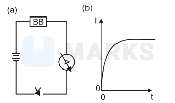 A blackbox (BB) which may contain a combination of electrical circuit ...